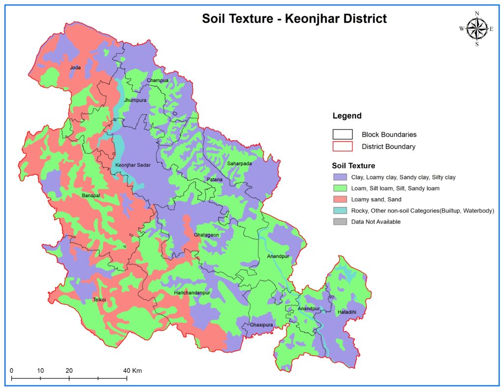 Keonjhar